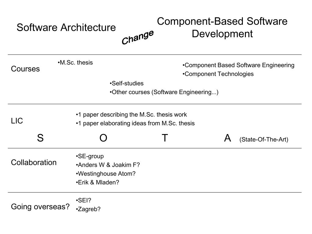 PPT - Software Architecture PowerPoint Presentation, free download - ID ...