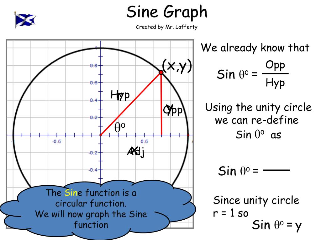 PPT - Opp PowerPoint Presentation, free download - ID:1807591