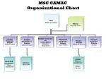 PPT - NIM, CAMAC and VME Standards PowerPoint Presentation, free ...