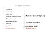 PPT - Composting of Municipal Solid Waste (MSW) PowerPoint Presentation - ID:4501518