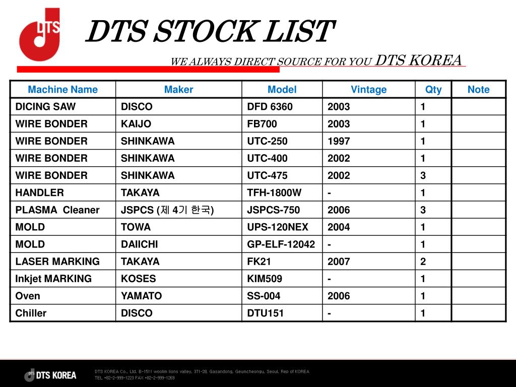 PPT - DTS STOCK LIST PowerPoint Presentation, free download - ID:1815524