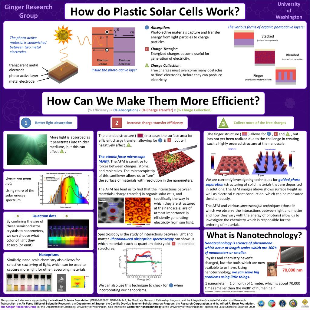PPT - How do Plastic Solar Cells Work? PowerPoint Presentation, free ...