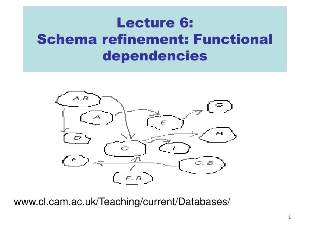 PPT - Lecture 6: Schema refinement: Functional dependencies PowerPoint Presentation - ID:1825057