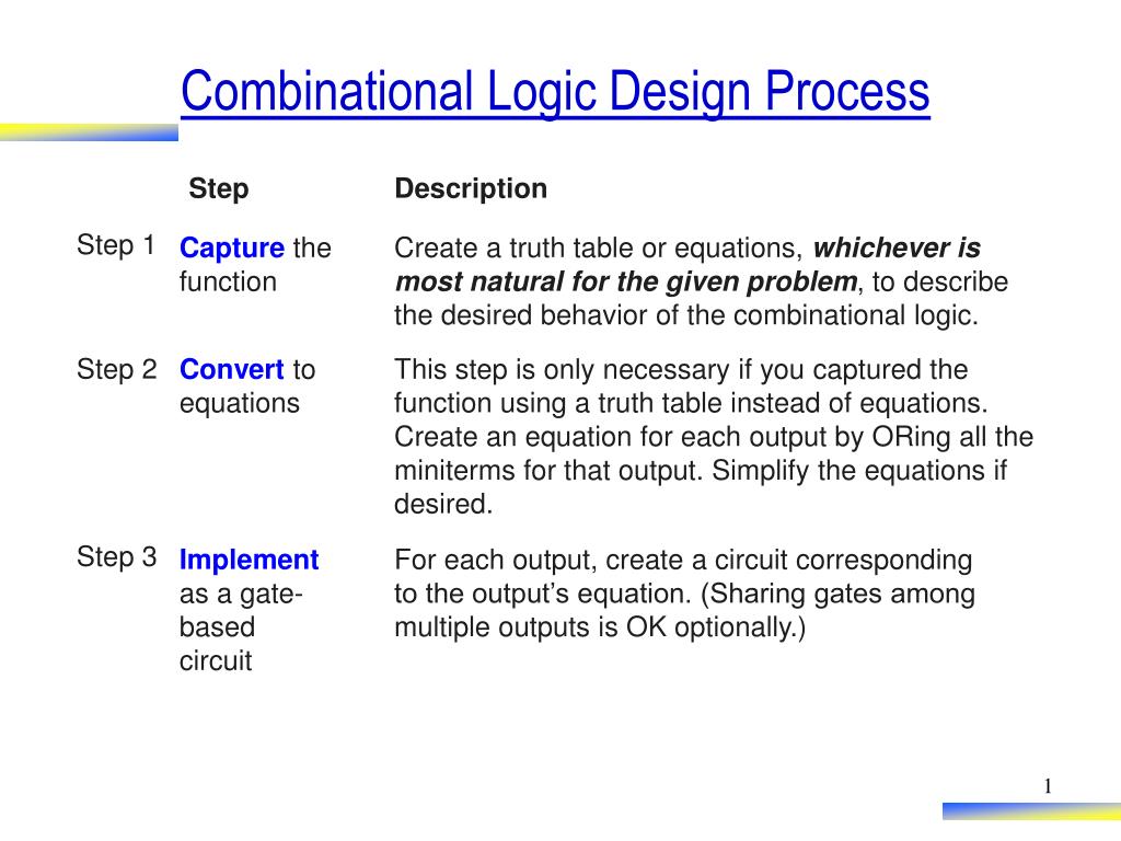 PPT - Combinational Logic Design Process PowerPoint Presentation, free ...