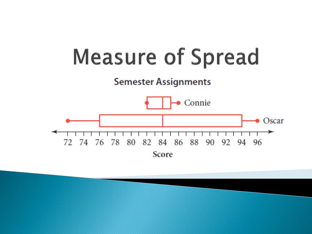 PPT - Measure of Spread PowerPoint Presentation, free download - ID:1827348