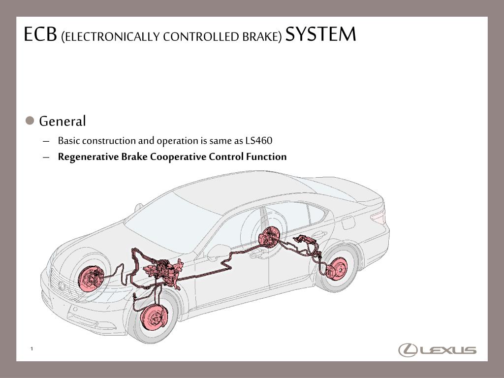 PPT - ECB (ELECTRONICALLY CONTROLLED BRAKE) SYSTEM PowerPoint ...