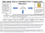 PPT - The Army Equal Opportunity Program PowerPoint Presentation, free ...