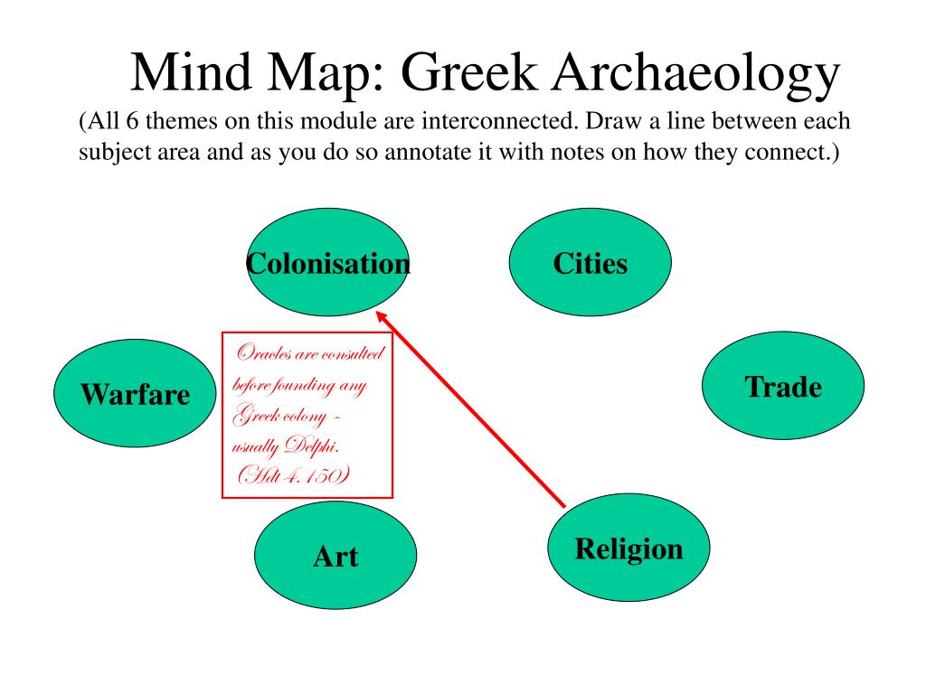 PPT - Mind Map: Greek Archaeology PowerPoint Presentation, free ...