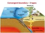 PPT - Types of EVOLUTION Divergent vs. Convergent PowerPoint ...