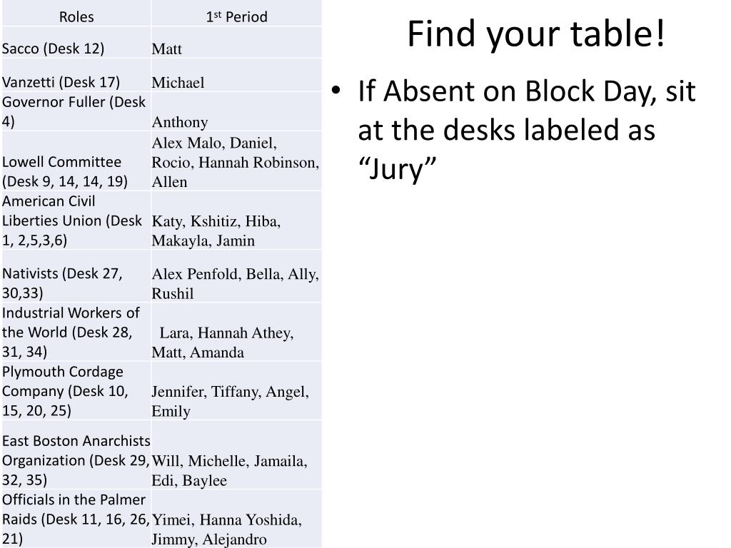 PPT - Find your table! PowerPoint Presentation, free download - ID:1835809