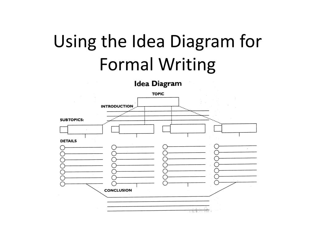 PPT - Using the Idea Diagram for Formal Writing PowerPoint Presentation ...