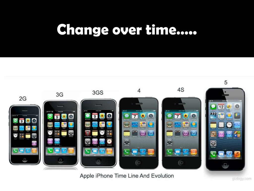 PPT - Change over time…… PowerPoint Presentation, free download - ID ...