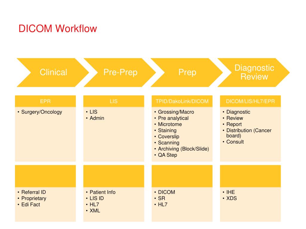 PPT - DICOM Workflow PowerPoint Presentation, free download - ID:1856227