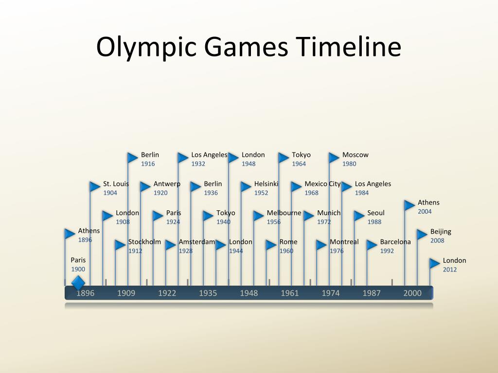 PPT - Olympic Games Timeline PowerPoint Presentation, free download ...
