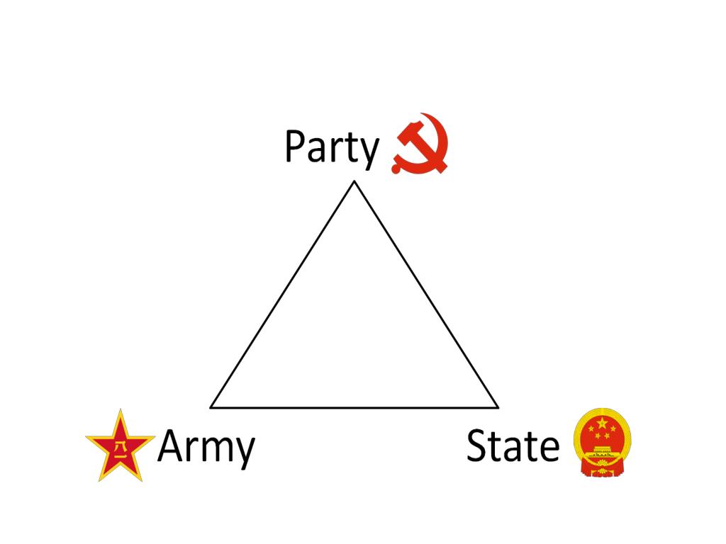 PPT - The Emblem of the Communist Party of China PowerPoint ...