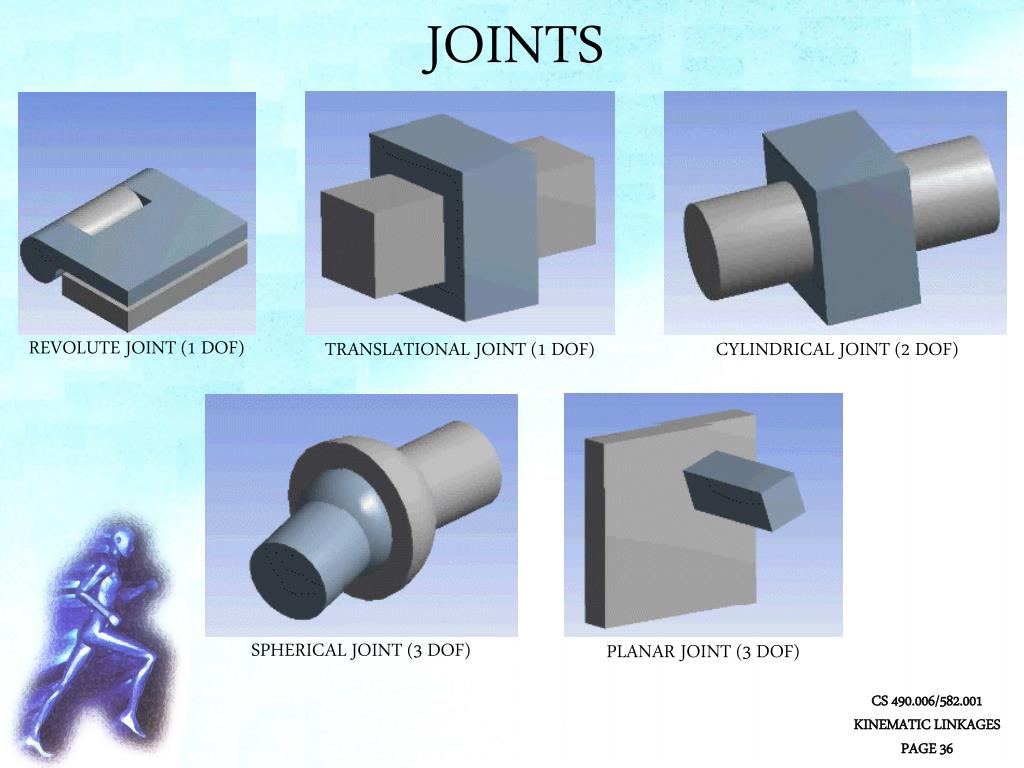 PPT - Joints PowerPoint Presentation, free download - ID:1868877