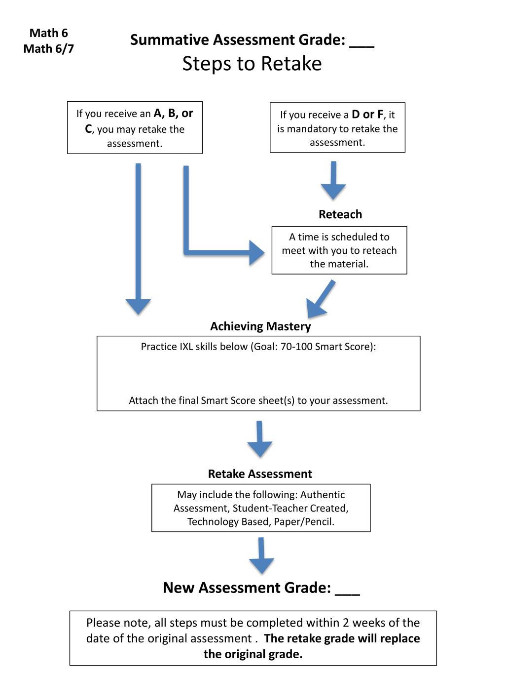 PPT - Summative Assessment Grade: ___ Steps to Retake PowerPoint ...