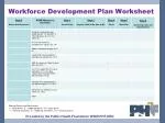 PPT - Career Development Priorities Worksheet PowerPoint Presentation ...