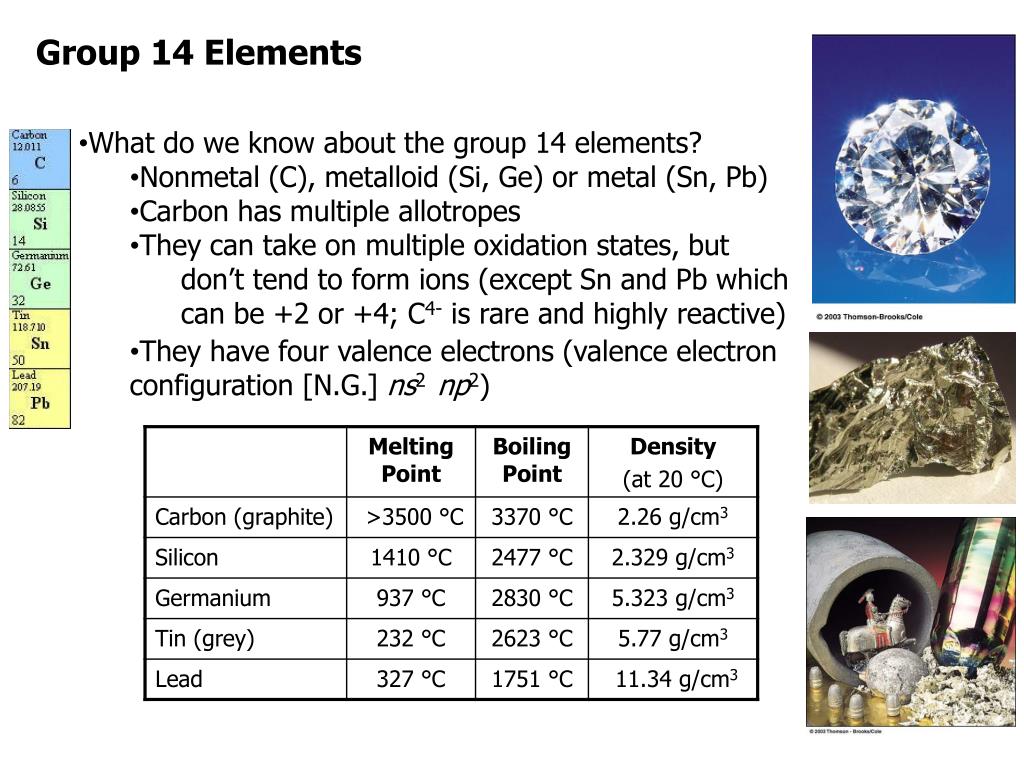 PPT - Group 14 Elements PowerPoint Presentation, free download - ID:1872557