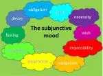 PPT - The subjunctive mood PowerPoint Presentation, free download - ID ...