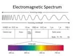 PPT - Electromagnetic Spectrum PowerPoint Presentation, free download ...