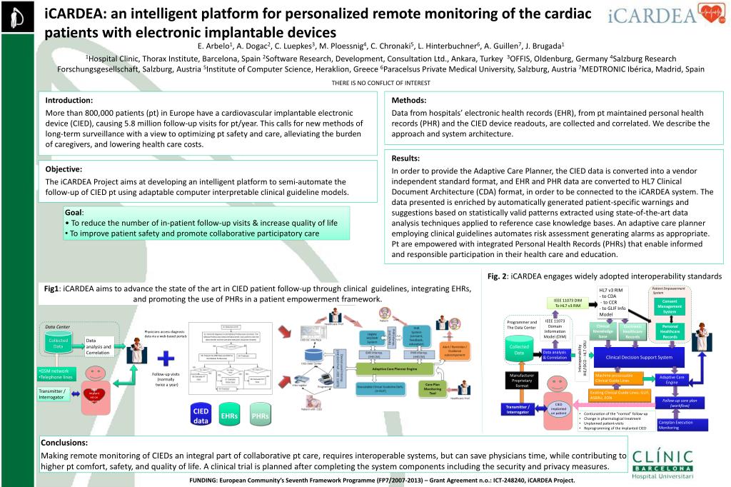 PPT - Introduction: PowerPoint Presentation, free download - ID:1889400