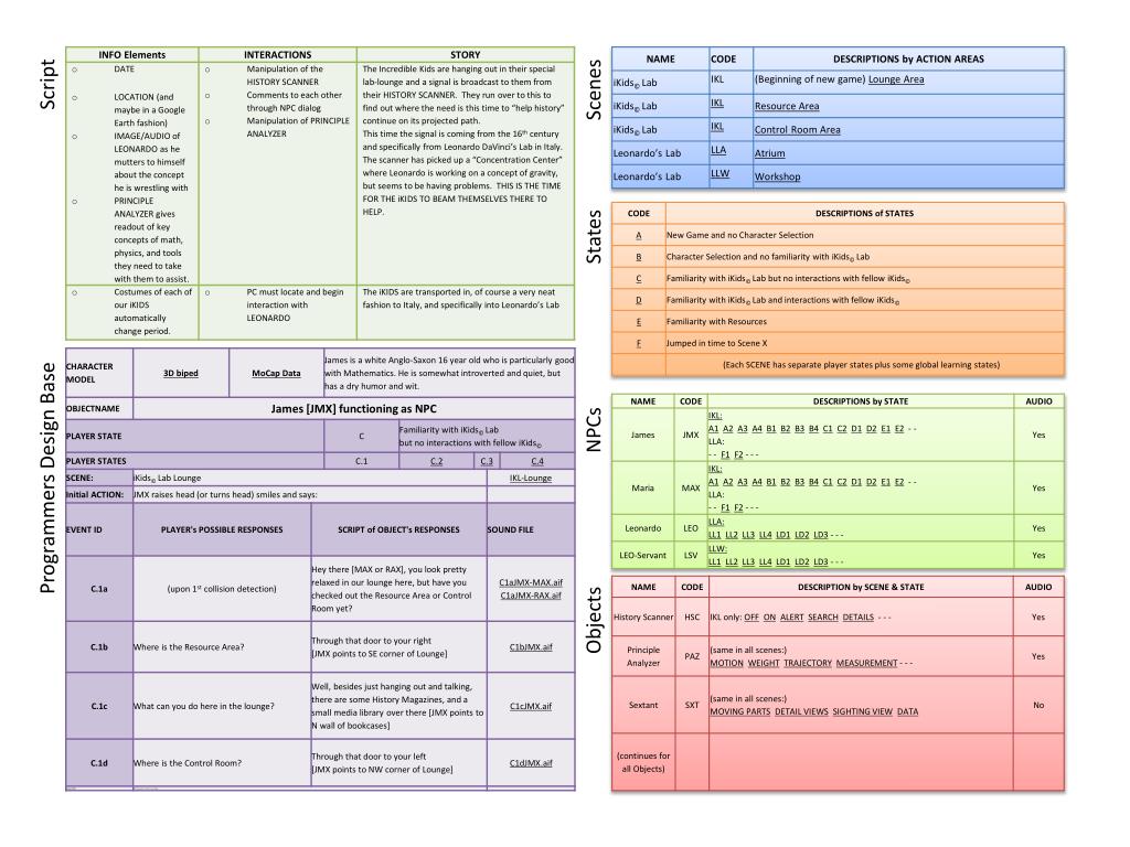 PPT - Script PowerPoint Presentation, free download - ID:1890287