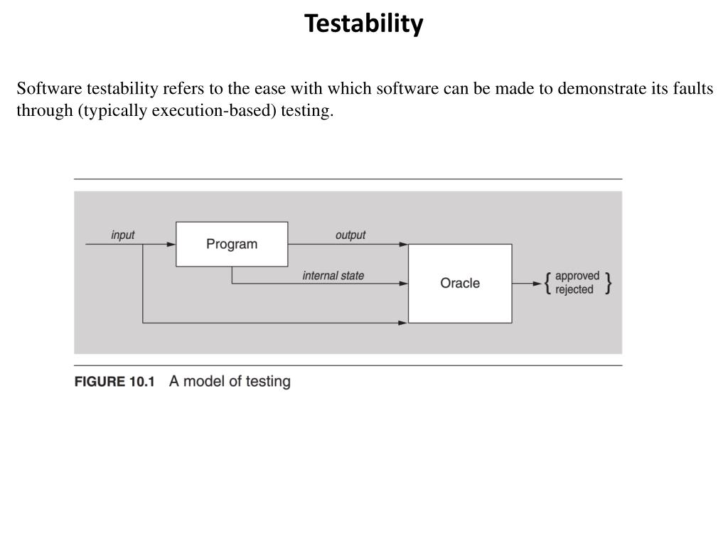 PPT - Testability PowerPoint Presentation, free download - ID:1890692