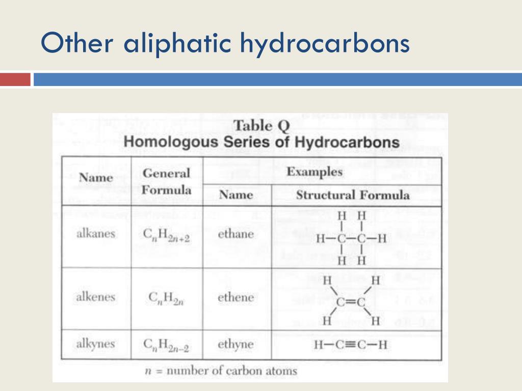PPT - Other aliphatic hydrocarbons PowerPoint Presentation, free ...