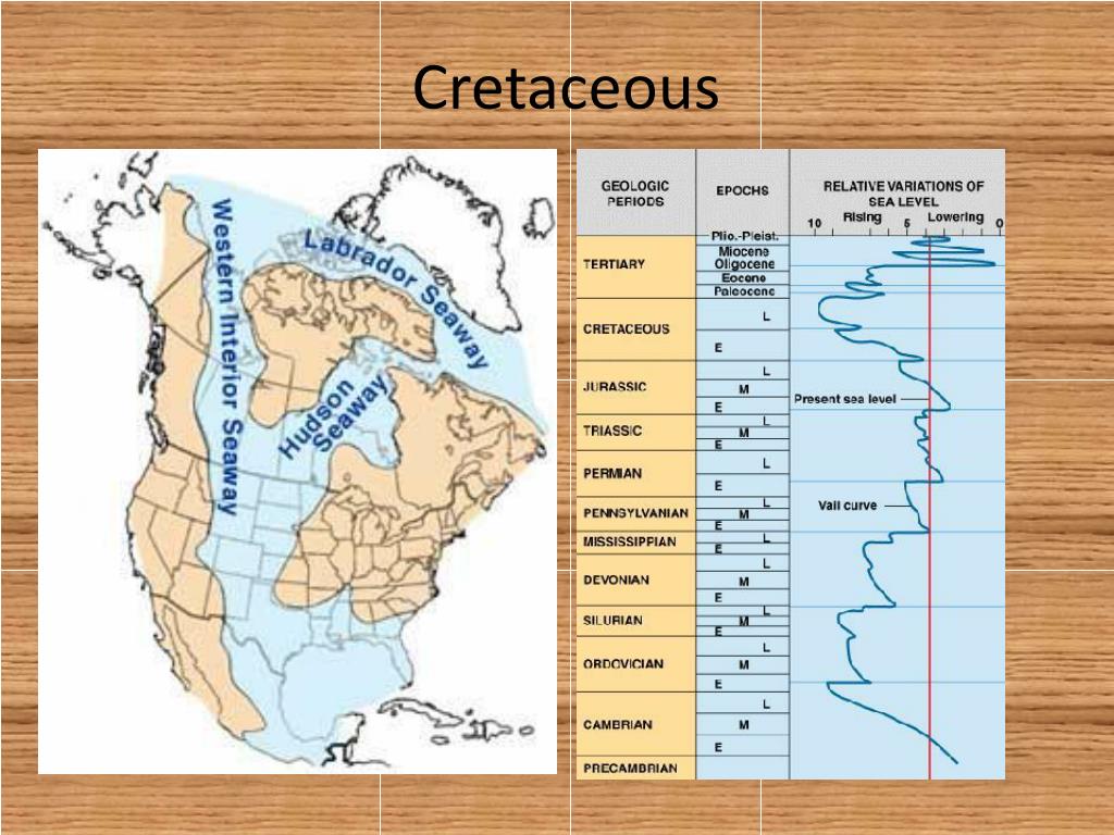 PPT - Cretaceous PowerPoint Presentation, free download - ID:1903033