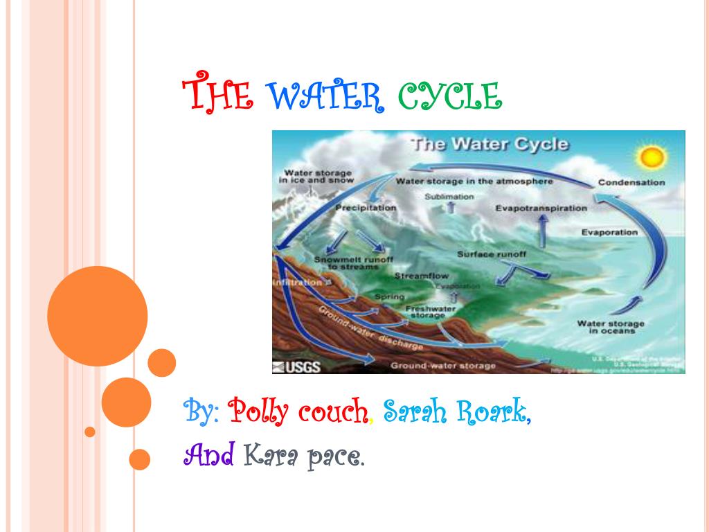 PPT - The water cycle PowerPoint Presentation, free download - ID:1934839
