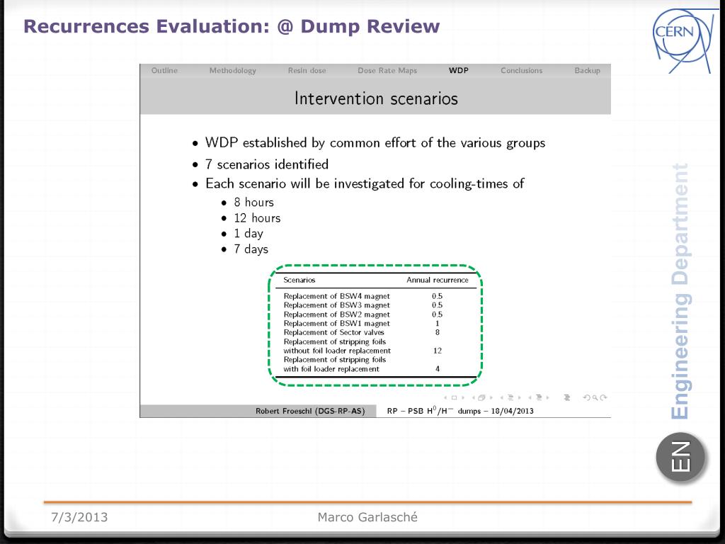 PPT - Effective Maintenance Recurrence Evaluation for Accident ...