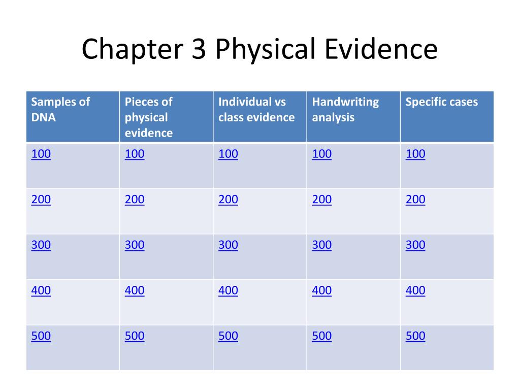 PPT - Chapter 3 Physical Evidence PowerPoint Presentation, free ...