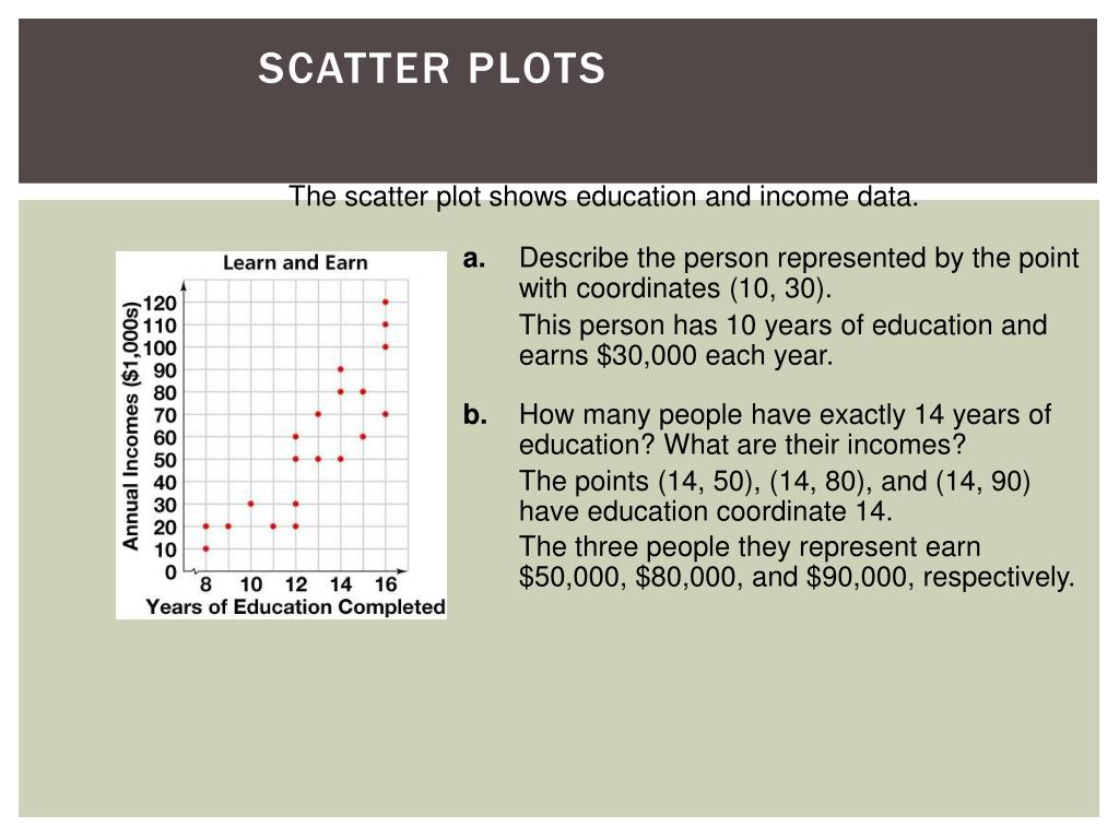 PPT - Scatter Plots PowerPoint Presentation, free download - ID:1939671