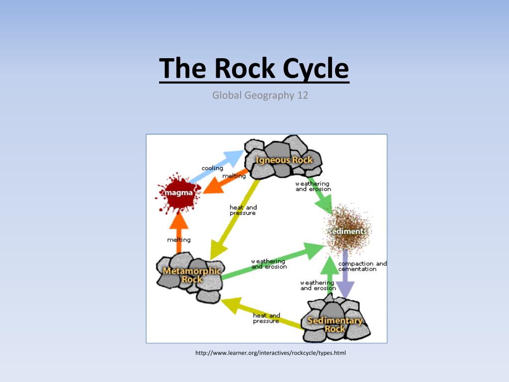 PPT - The Rock Cycle PowerPoint Presentation, free download - ID:1939898