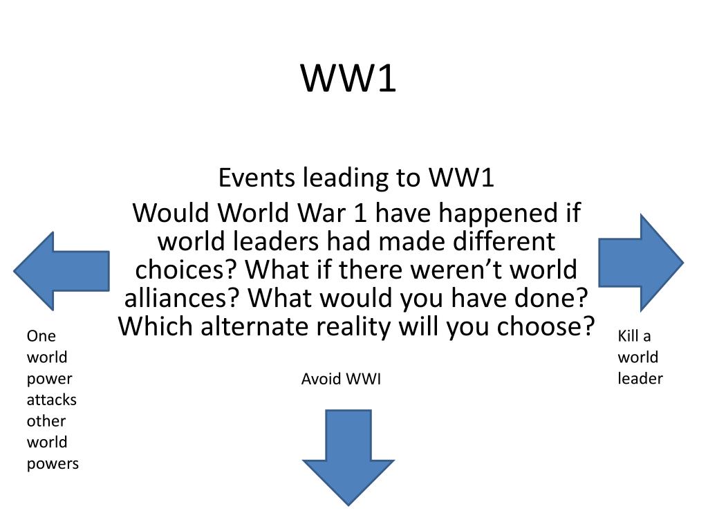 PPT - WW1 PowerPoint Presentation, free download - ID:1940433