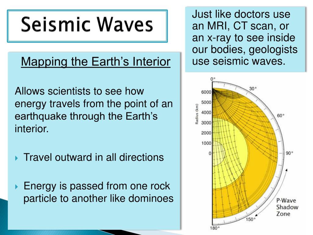 PPT - Mapping the Earth’s Interior PowerPoint Presentation, free ...