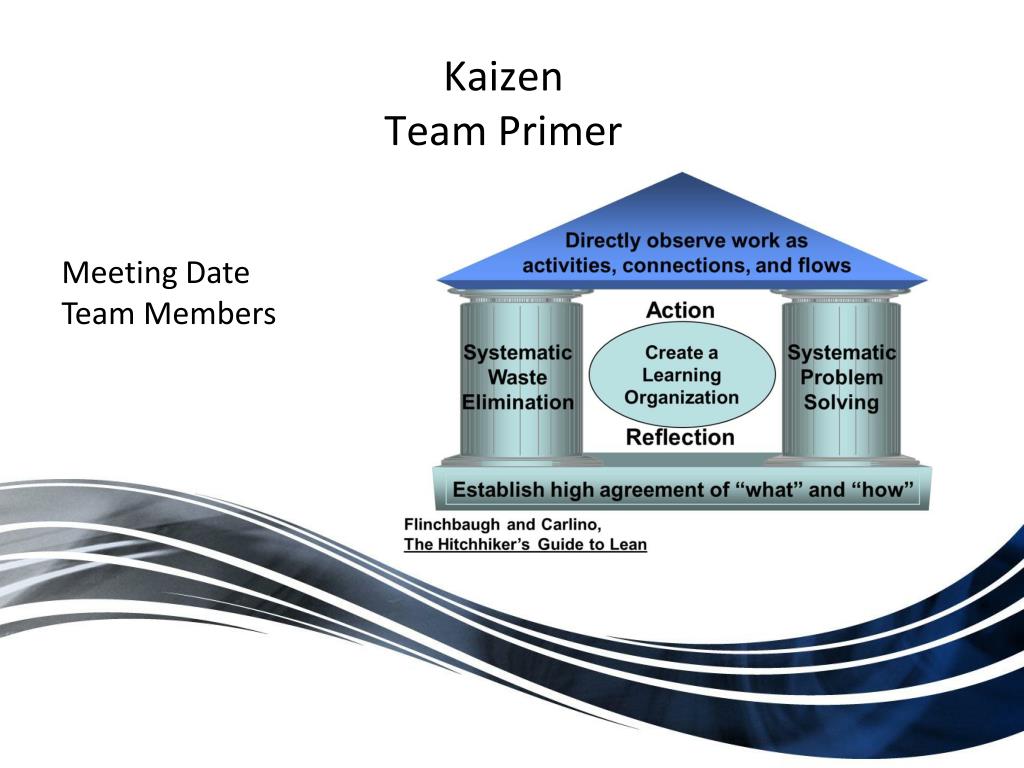 PPT - Kaizen Team Primer PowerPoint Presentation, free download - ID ...