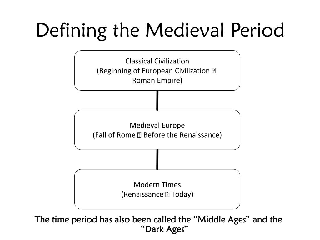 PPT - Defining the Medieval Period PowerPoint Presentation, free ...
