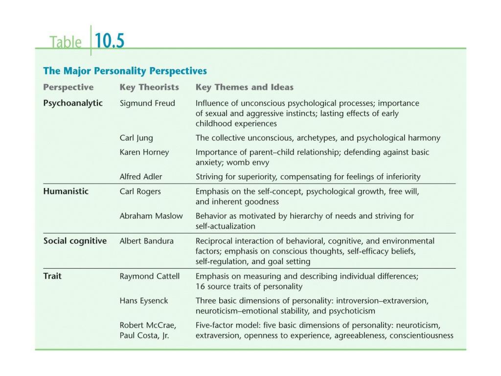 PPT - Personality Perspectives PowerPoint Presentation, free download ...
