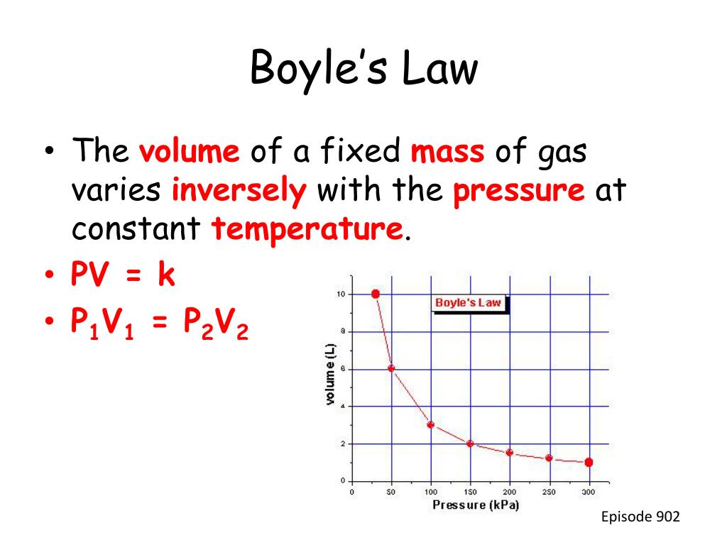 PPT - Boyle’s Law PowerPoint Presentation, free download - ID:1960175