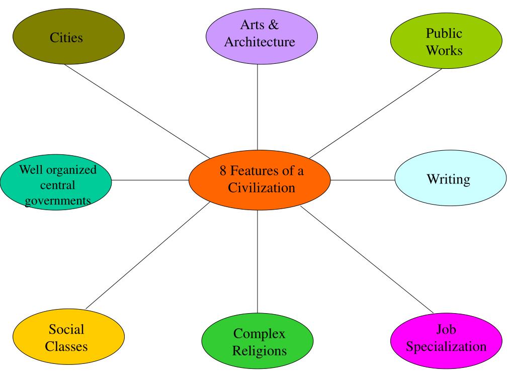PPT - 8 Features of a Civilization PowerPoint Presentation, free ...