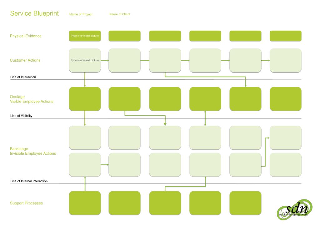 PPT - Service Blueprint PowerPoint Presentation, free download - ID:1978057