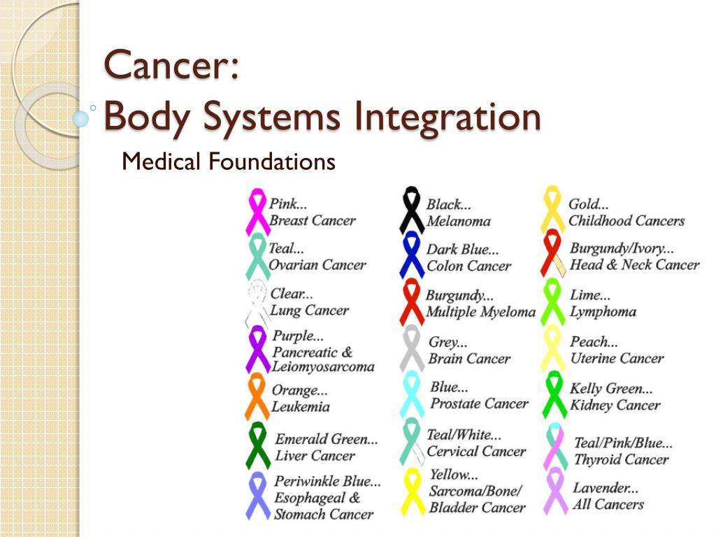 PPT - Cancer: Body Systems Integration PowerPoint Presentation, free ...