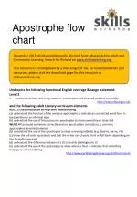 PPT - CHEMICAL SPILL FLOW CHART PROCEDURE PowerPoint Presentation, free ...