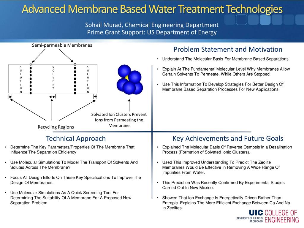 PPT - Advanced Membrane Based Water Treatment Technologies PowerPoint ...