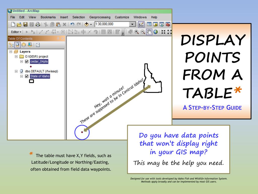 PPT - Display points from A table * A Step-by-Step Guide PowerPoint ...