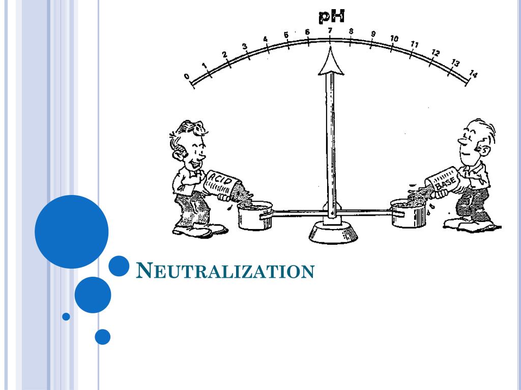 PPT - Neutralization PowerPoint Presentation, free download - ID:1994999