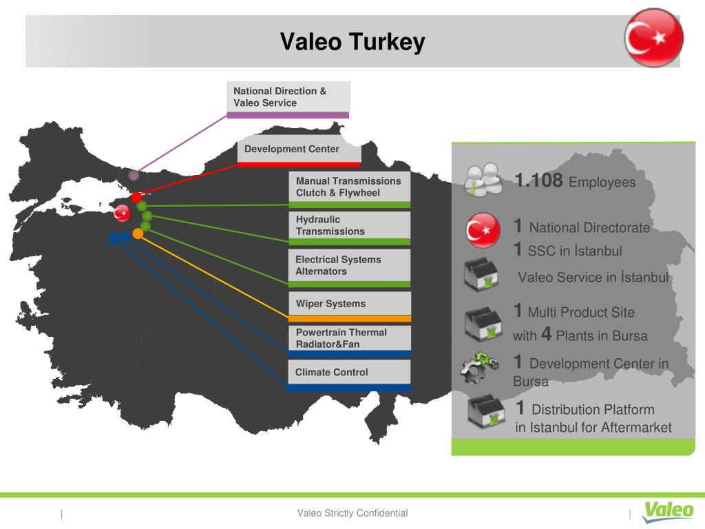 PPT - Valeo Turkey PowerPoint Presentation, free download - ID:2003760
