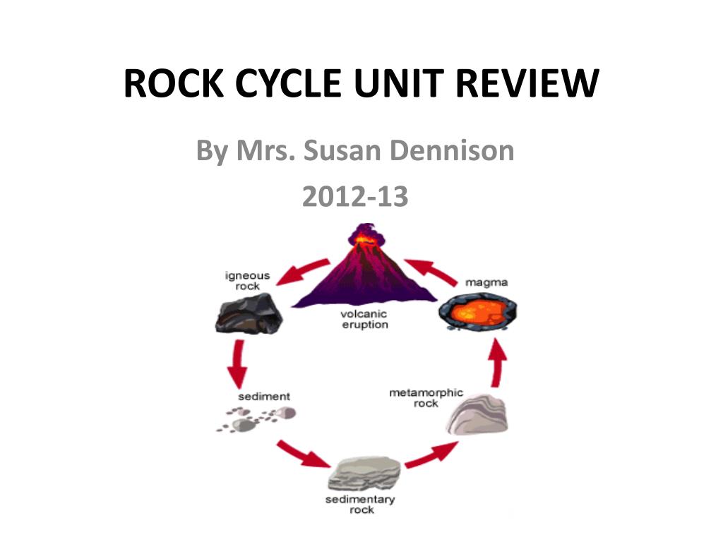 PPT - ROCK CYCLE UNIT REVIEW PowerPoint Presentation, free download ...